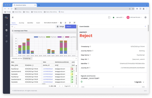 Fraud Journey Orchestration | Darwinium